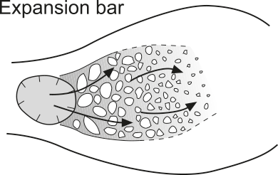 Expansion bar - River Styles